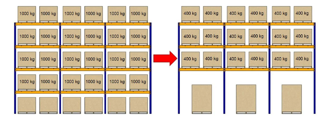 Modificaciones de Racks: Riesgos y Recomendaciones Clave – OK RACK